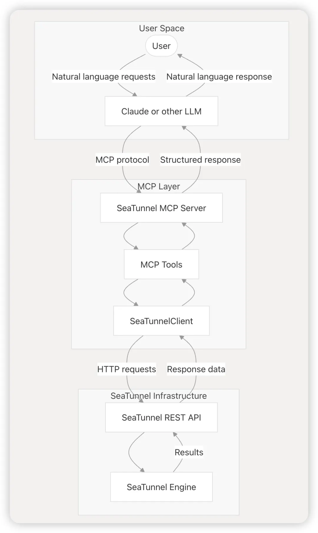 (6)A Practical DataOps Development Framework Based on WhaleStudio’s ...
