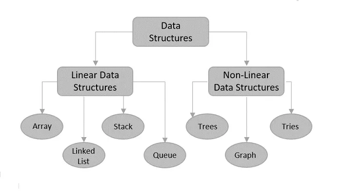 Understanding Important Python Libraries Pandas Numpy Seaborn Tensorflow Sklearn Keras 