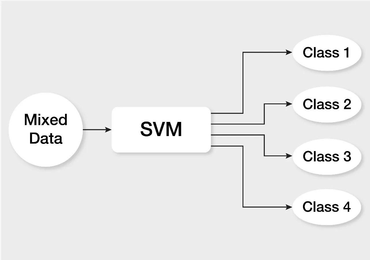 Understanding File Systems and Partition Schemes: FAT, exFAT, NTFS, MBR ...
