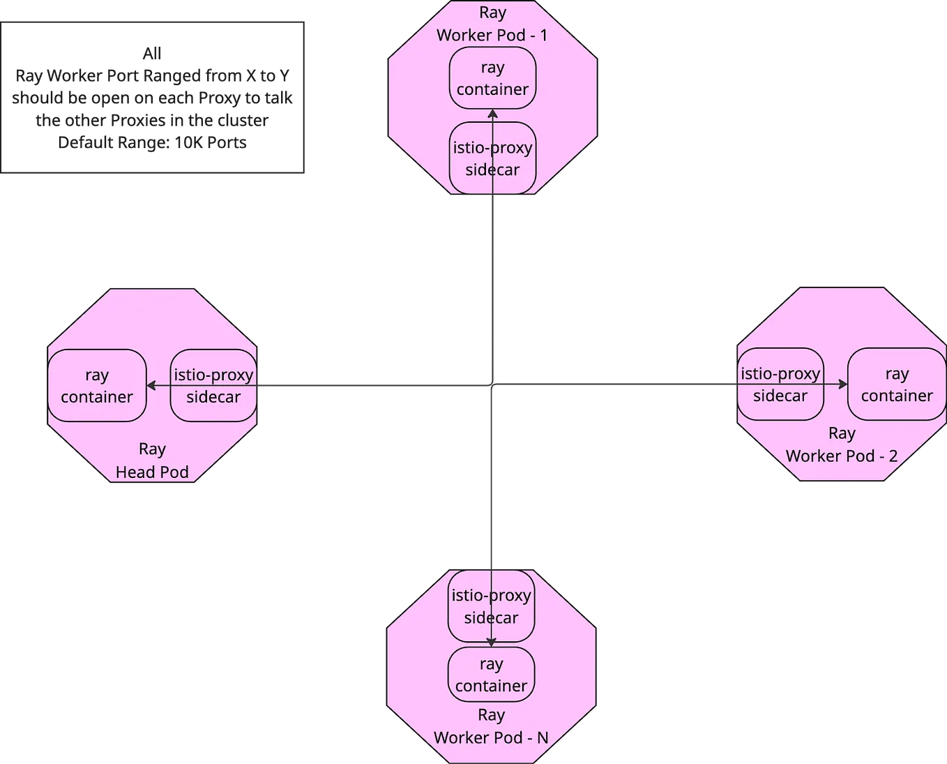 7 Step Optimization of Parallel Reduction with CUDA | by Rimika Dhara ...
