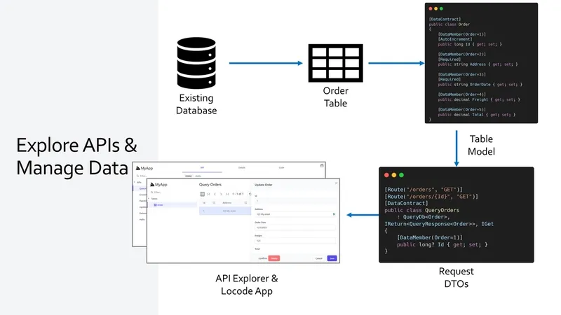 Redis Explained: What It Is, Why You Need It, and How to Install It the Easy Way | by James ...