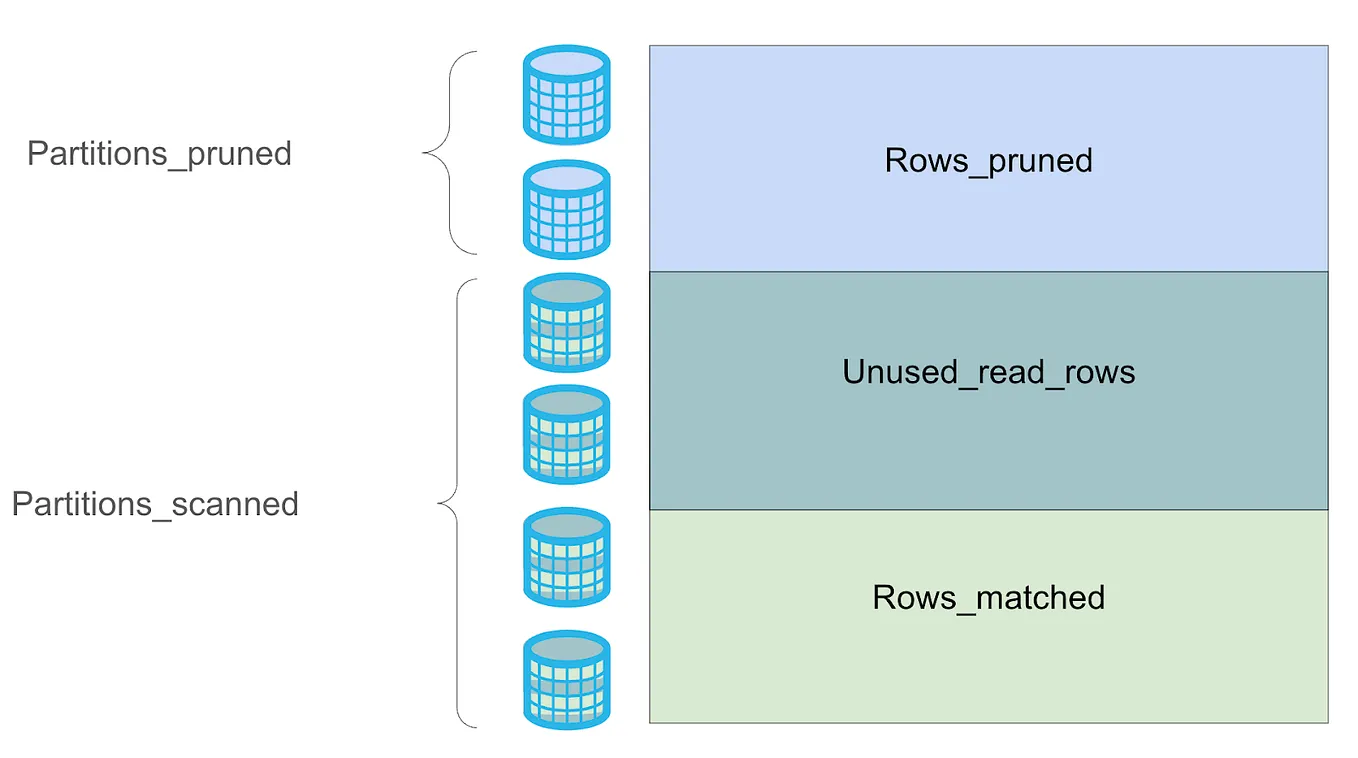 Creating Snowflake Semantic Views with dbt: A Step-by-Step Guide | by Karthik Rajashekaran | Medium