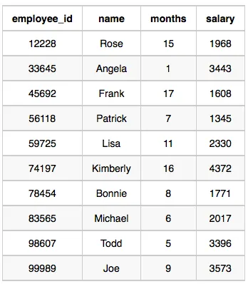 Leetcode SQL. 197. Rising Temperature | by Isabelle | JEN-LI CHEN IN DATA SCIENCE | Medium