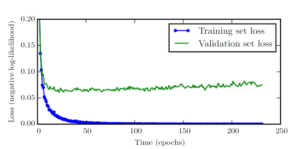 Computer Vision: A Study On Different CNN Architectures and their ...