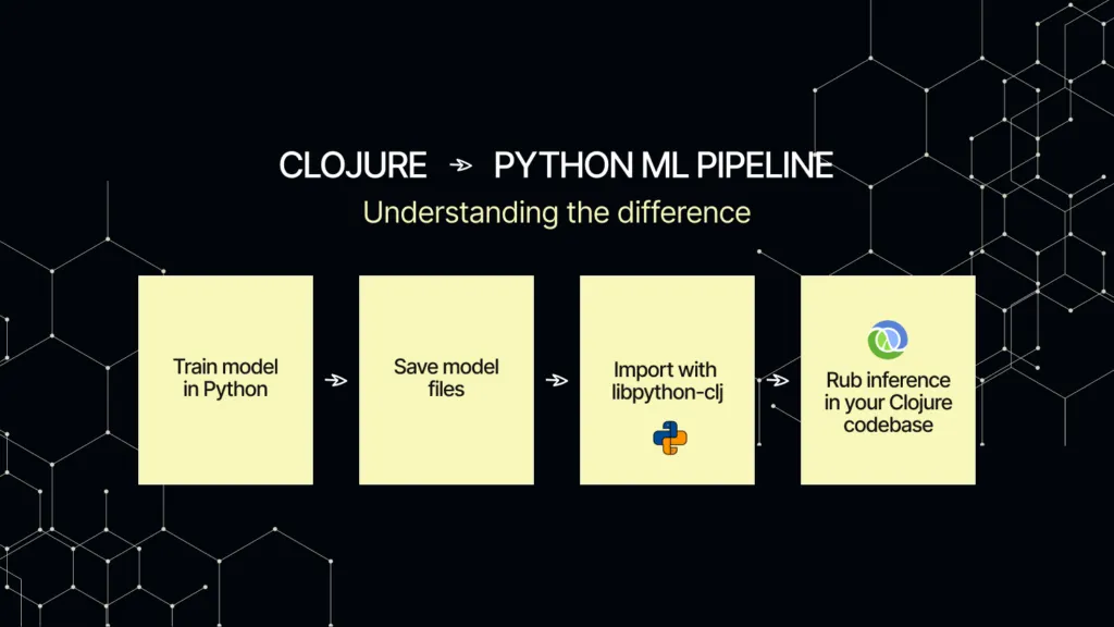Setting Up a Python Environment for AI Development: A Comprehensive Guide | by Flexiana | Medium