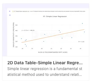 Meta-analysis: Transitioning from Effect Size to Omega Squared (ω2 ...