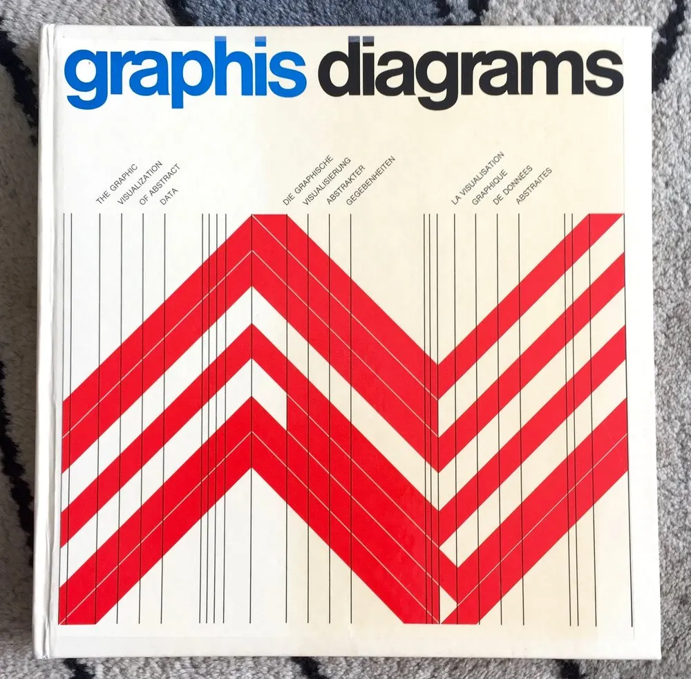 Celebrating W.A Dwiggins, the first “graphic designer” | by murraygm ...
