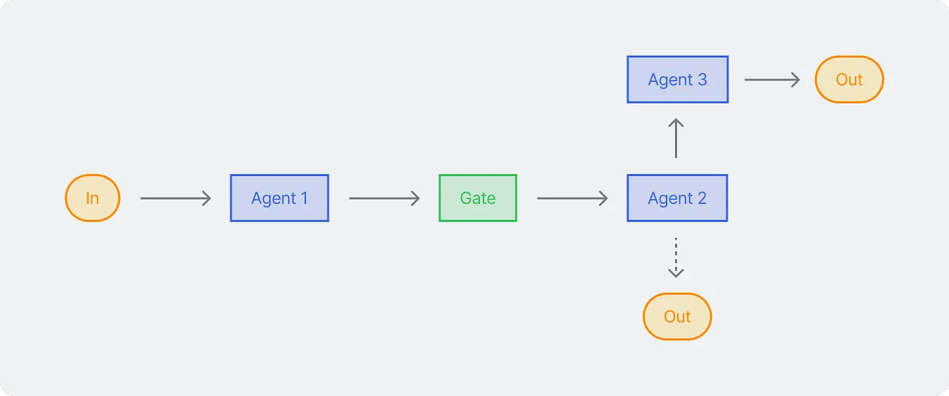 Top 7 Typescript Frameworks to Build AI Agents | by Wahyu ikbal maulana | Medium