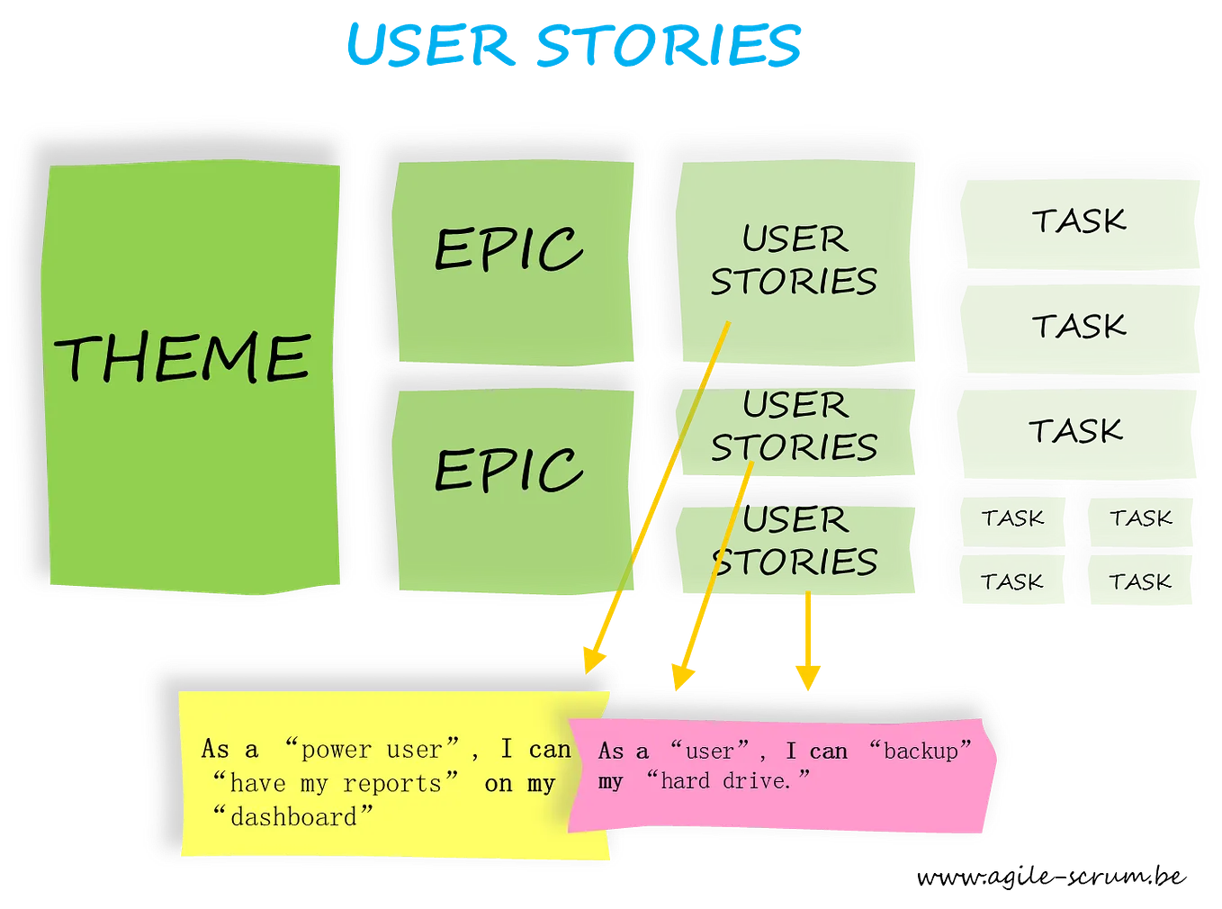 Leetcode Oracle SQL Solutions — Part 1 | by Ozgur Bayram | Medium