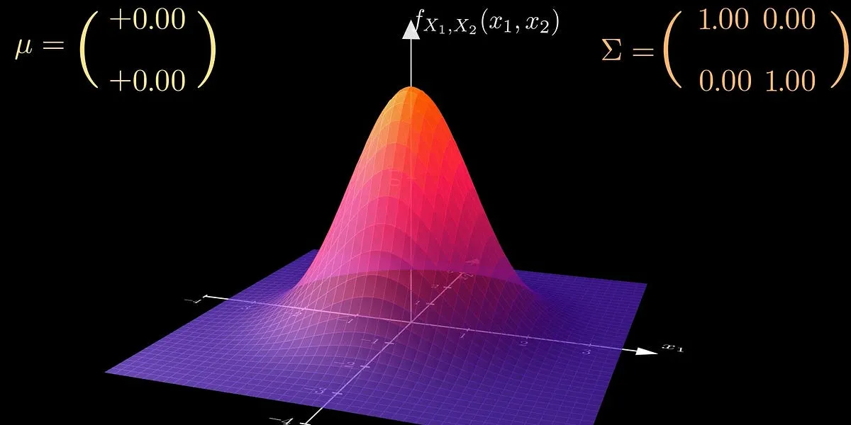 🌲 Decision Tree Classification With Python And Scikit Learn By Christian Bernecker Python In