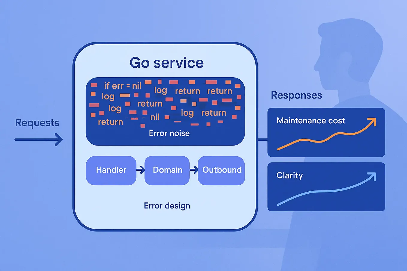 Why Go’s Goroutines Will Never Compete With Rust’s Async State Machines ...