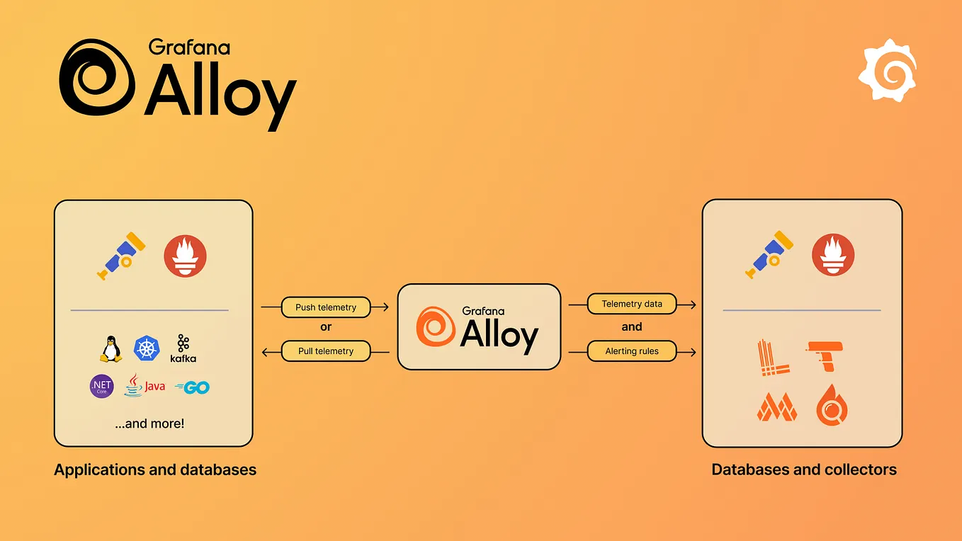 Server Monitoring Using Prometheus And Grafana By Sumit Sah Medium