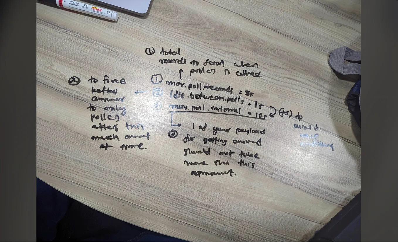 Exploring Saveall Method Of Spring Data Jpa With Batching Properties Of Hibernate By Vraj
