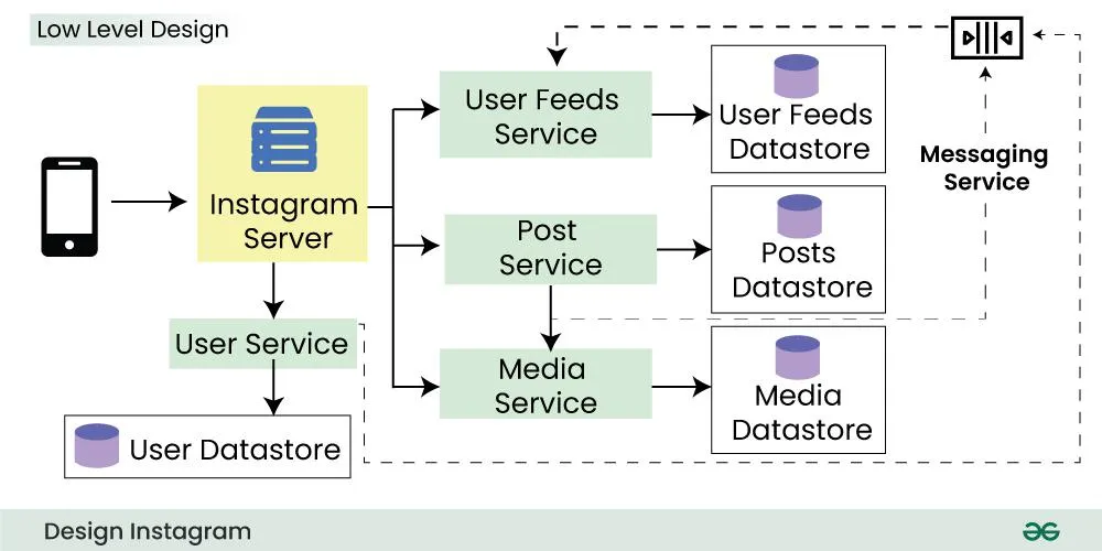Supercharging Your Next.js App with Convex Database and Clerk ...