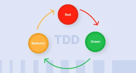 Unit Test, Mocking and Code Coverage in Spring Boot | Medium