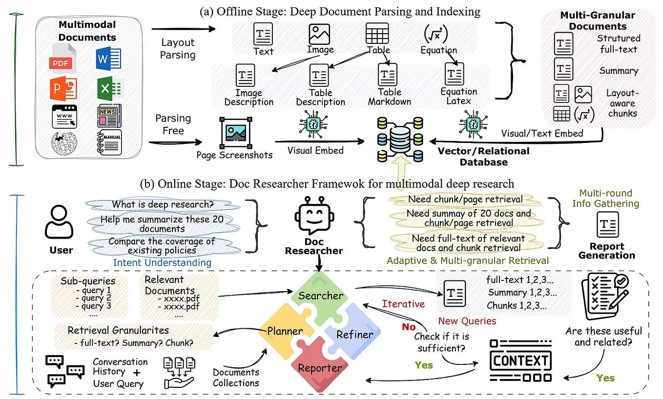 Understanding LLM Response Latency: A Deep Dive into Input vs Output ...