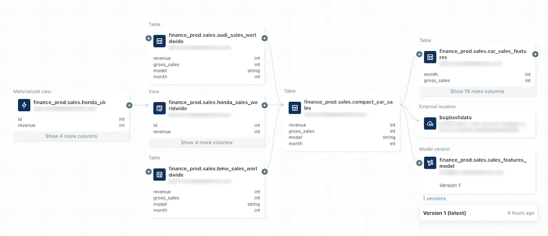 IAM Roles and Trusts for a New Databricks Workspace on AWS | by Sandip ...