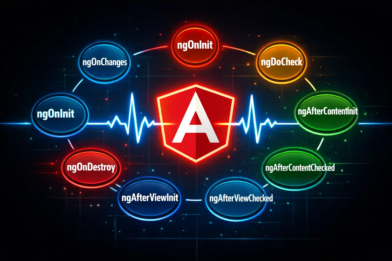 RxJS Operators: In-Depth Guide with Practical Examples | by Osman ...