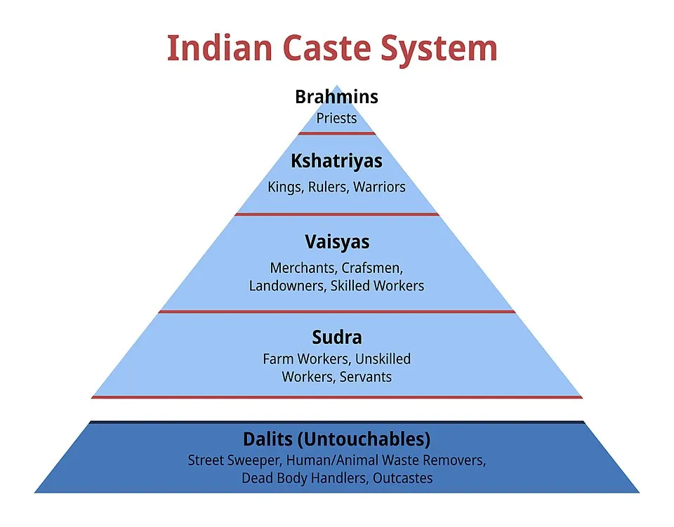 The Brahmin Thread: Weaving Power and Piety in India’s Tapestry | by ...