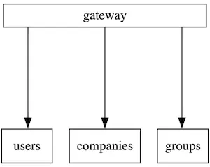 Crafting an Automatic ERD Generator: A Journey from DDL to Diagram | by ...