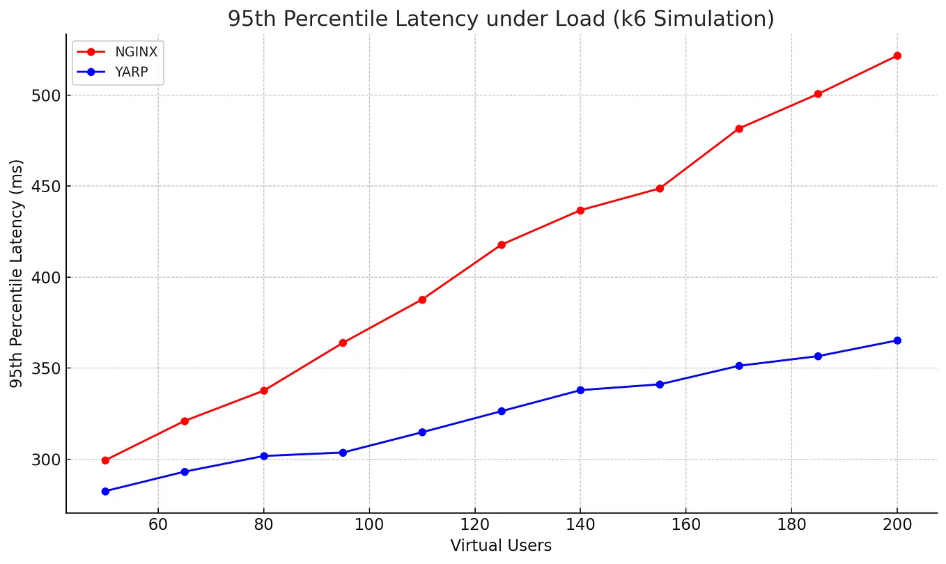 ASP.NET Core Web API 8: A Complete Beginner’s Guide | by Samuel ...