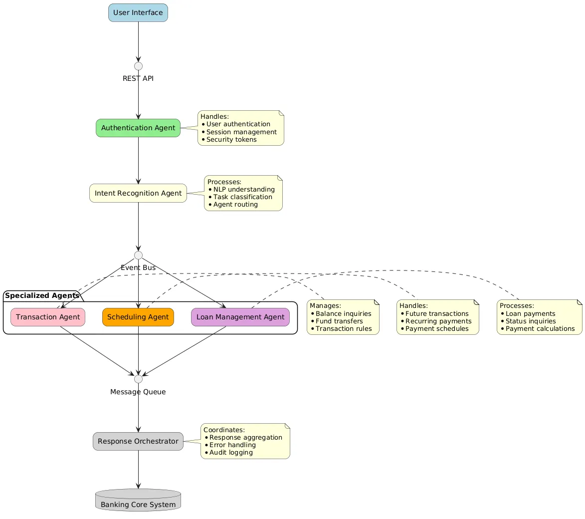 Observability for Agentic AI Applications using AWS Distro for ...