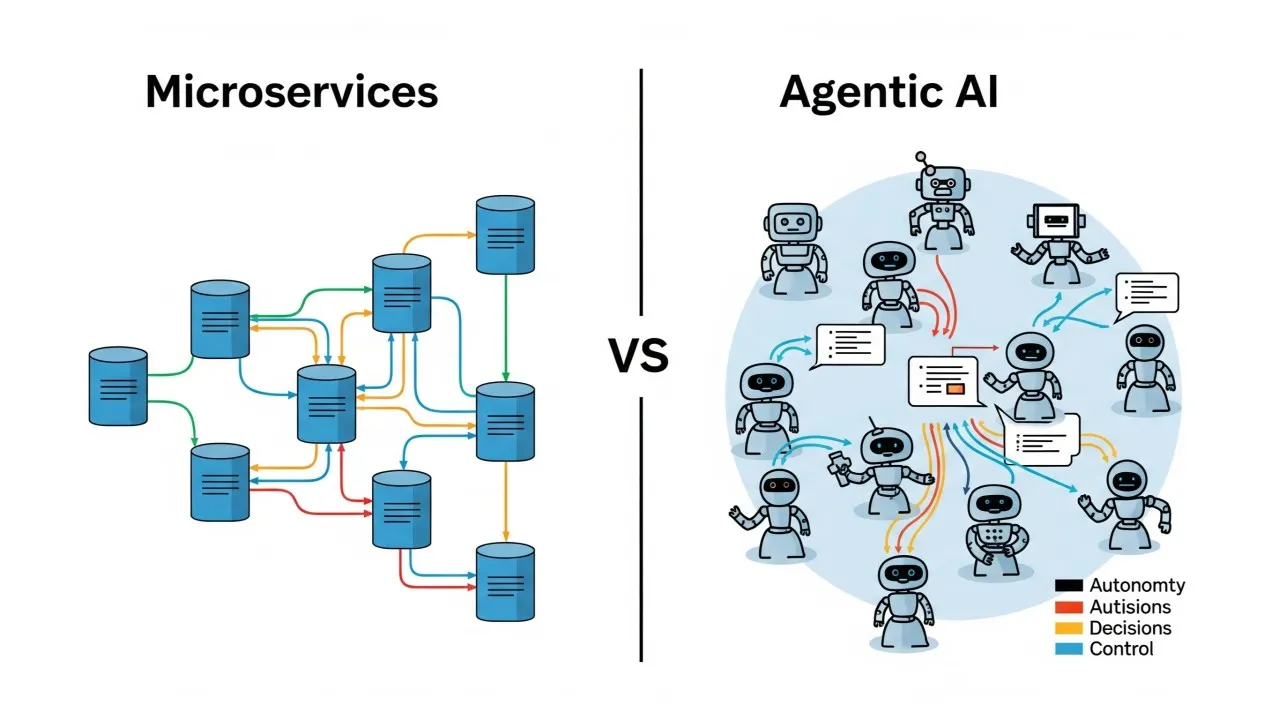 Core Components of Low-Level Design: Practical Foundations for Real ...