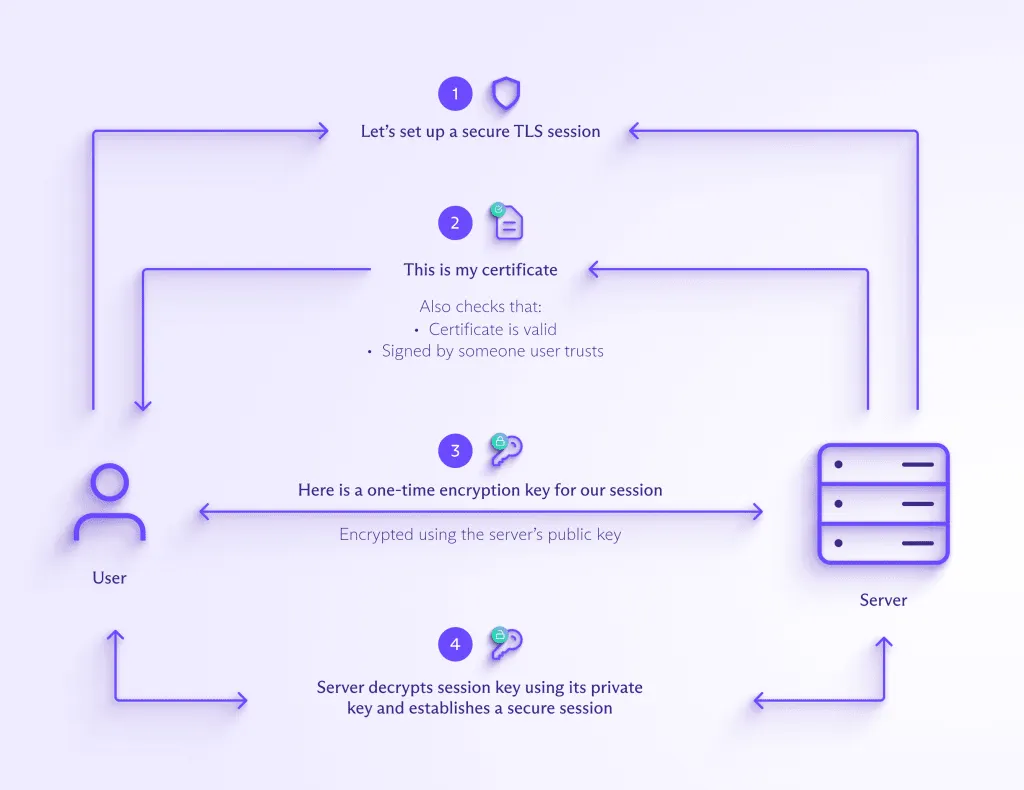 Measuring API Performance with Grafana: Key Metrics to Track, How to Monitor Them, and PromQL ...