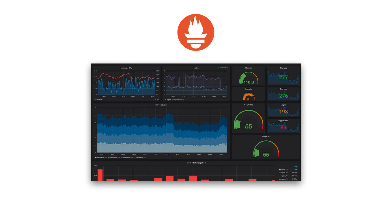 Building a Complete CI/CD Pipeline for Microservices on Kubernetes ...
