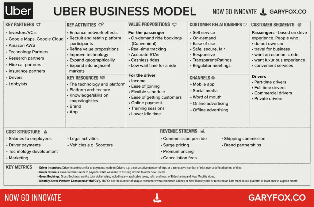 [Technopreneurship] - Case Study: Airbnb Business Model | by ...