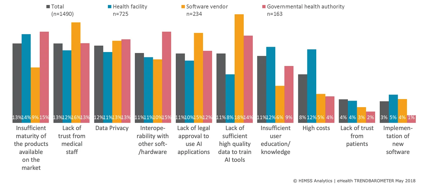 Intro to Multi-Node Machine Learning 2: Using Slurm | by Laura Hanu | Medium