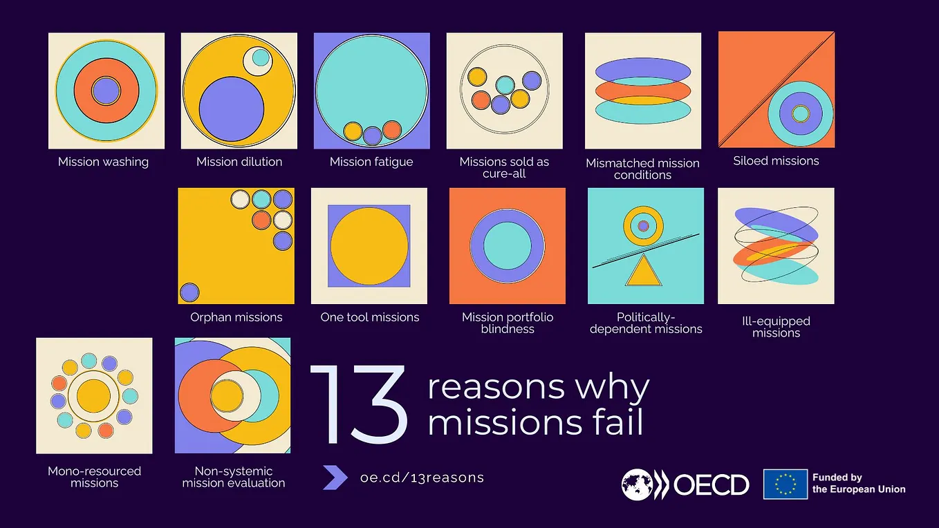 Mission-oriented what? A brief guide to mission terminology | by OECD ...