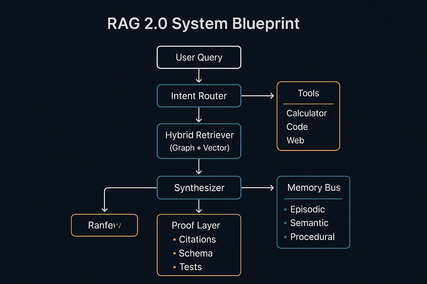 Understanding Vector Indexing: A Comprehensive Guide | by MyScale | Medium