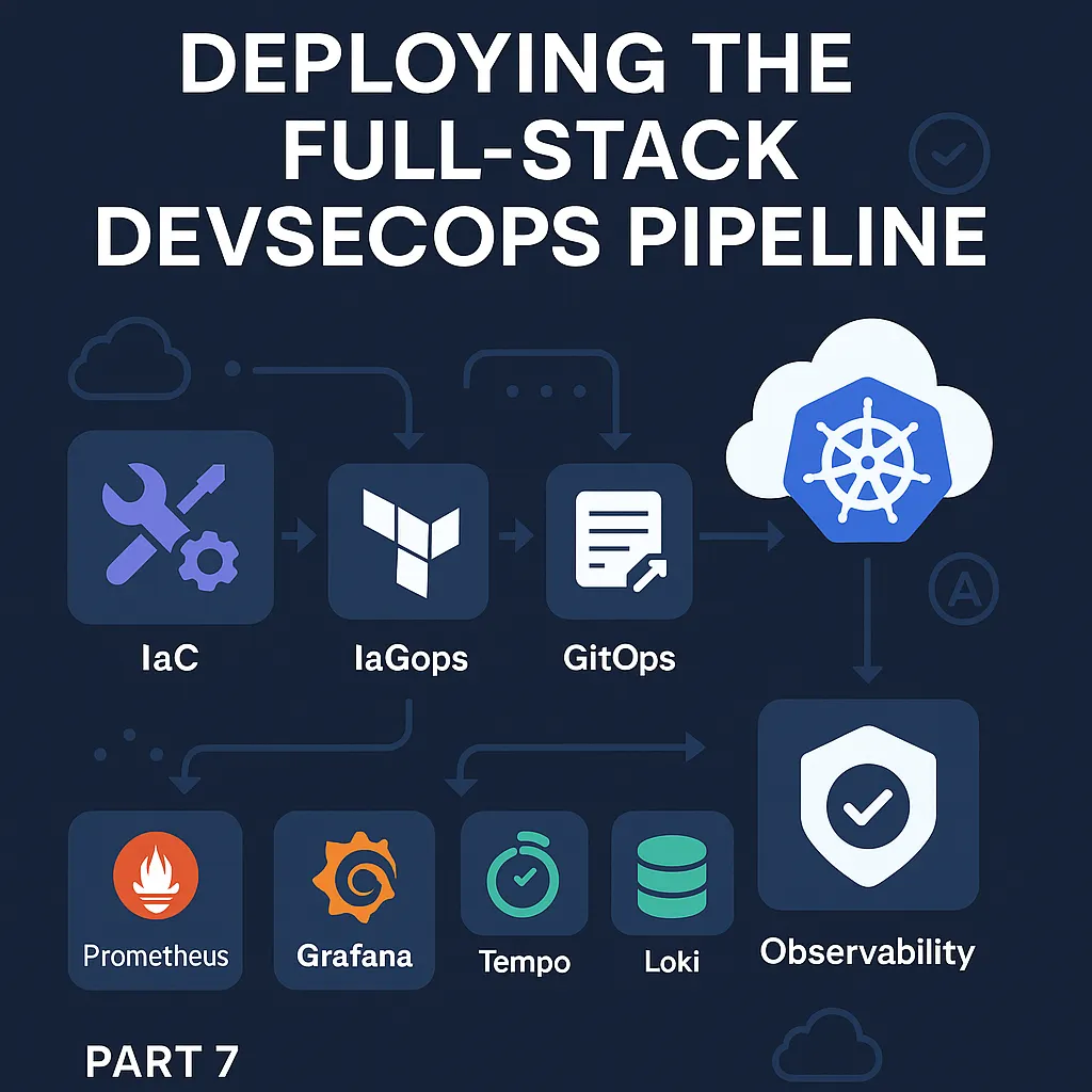 Using Git with CI/CD Pipelines: A Step-by-Step Guide | by Debabrata Dash | Dev Genius
