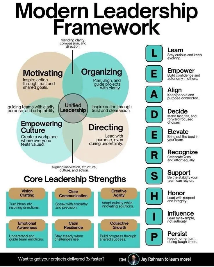 The POPIT Model: A Holistic Framework for Managing Business Change | by ...
