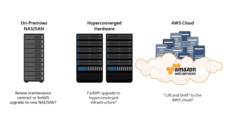 Get your On-Premises NAS in the Azure Cloud | by Buurst SoftNAS | Medium