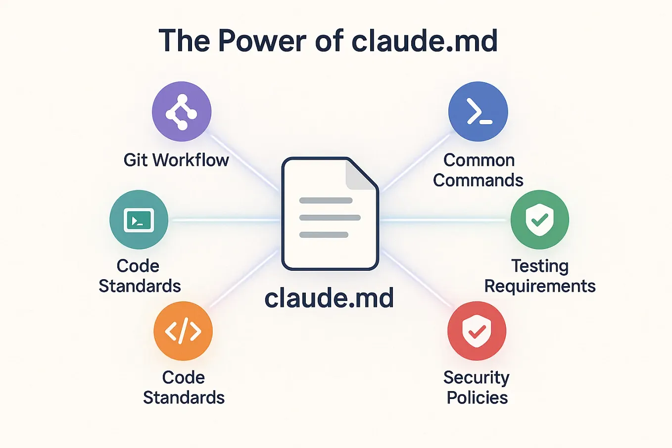 AI in Jenkins: Revolutionizing CI/CD and DevOps | by Prabhu | 𝐀𝐈 𝐦𝐨𝐧𝐤𝐬.𝐢𝐨 | Medium