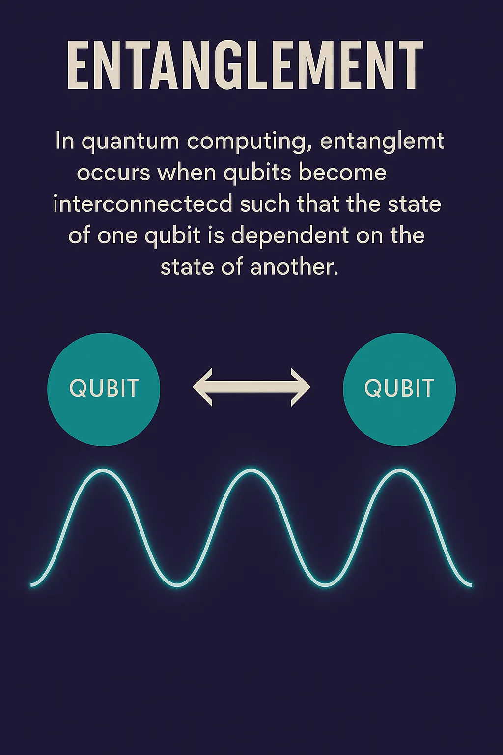 Learn Quantum Computing with Qiskit: Quantum Fourier Transform | by Monit Sharma | Medium