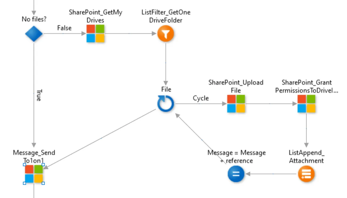 Dynamic Data Solutions: AG Grid vs DataGrid in OutSystems | ProductLeague