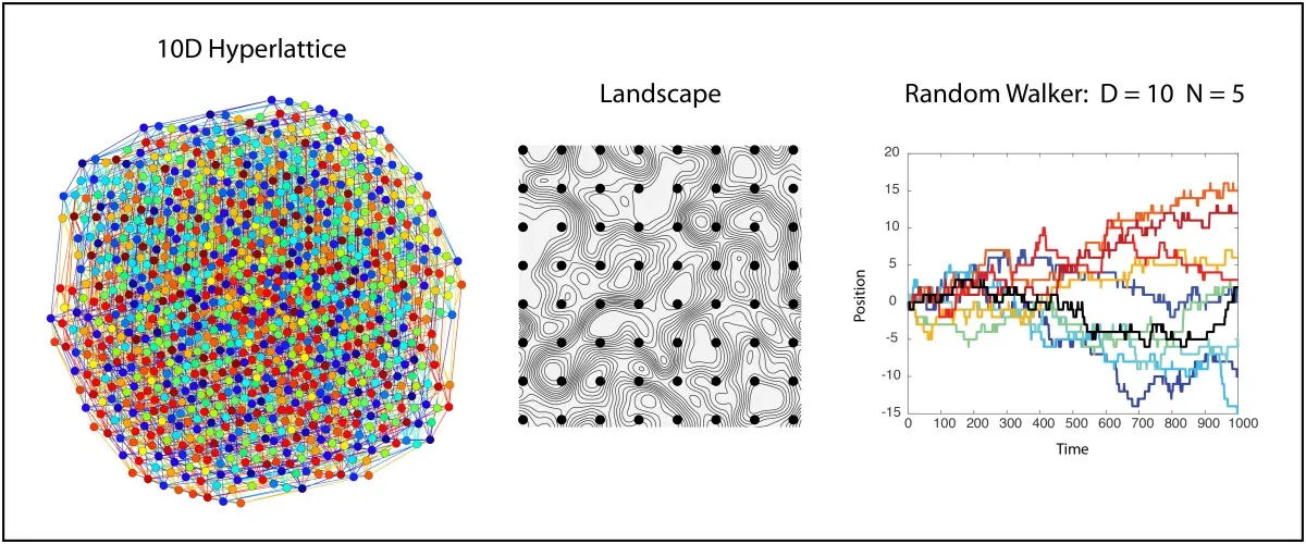 Python for Risk Analysis: A Comprehensive Guide | by Pelin Okutan | Medium