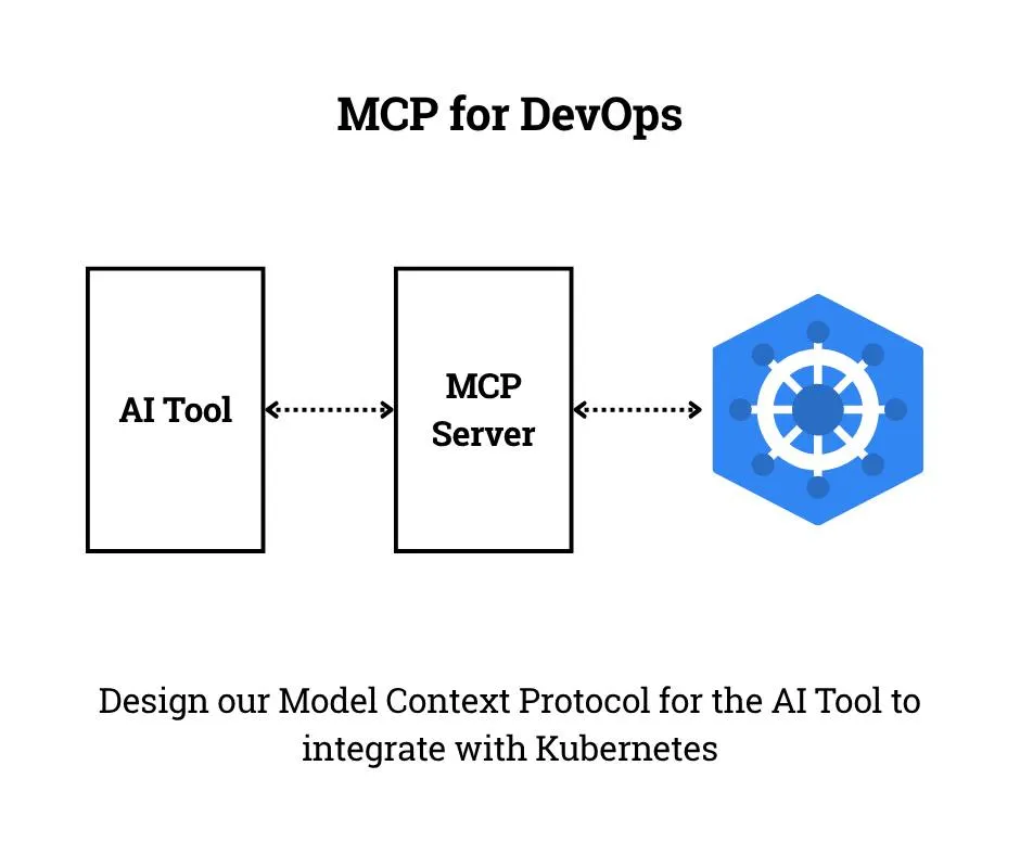 Protocol Buffers — Basics III. This is the third article of the… | by Logesh | FAUN.dev ...
