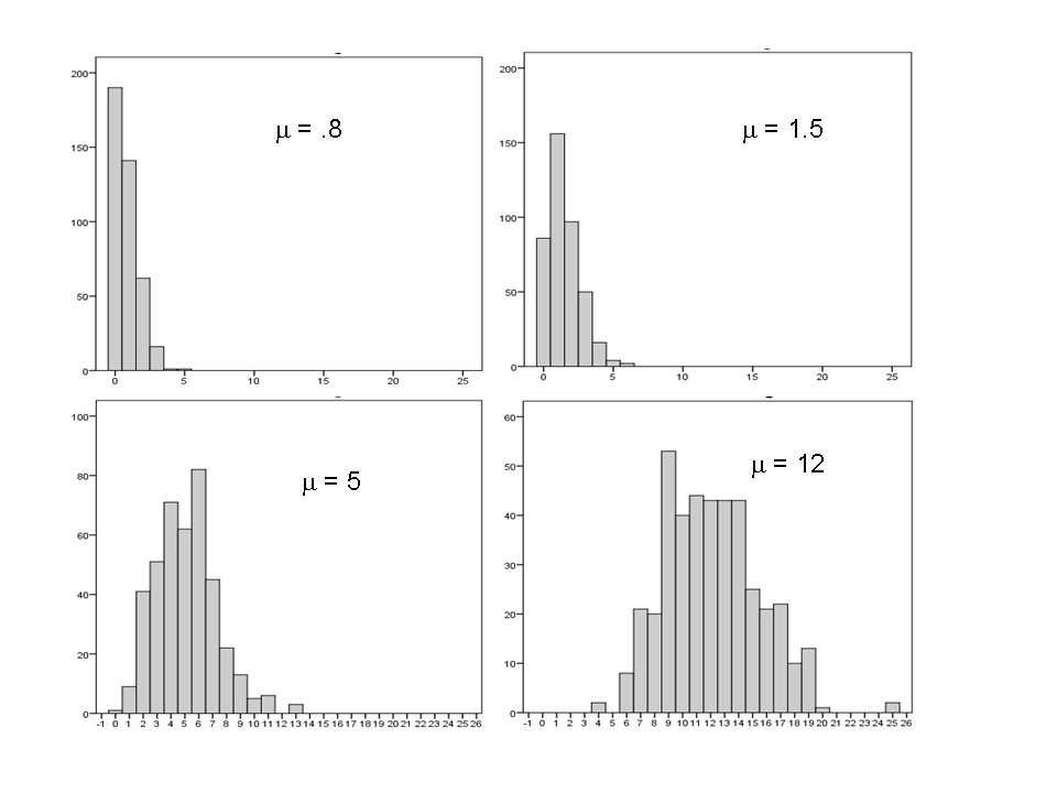 The Great Regression — with Python: Difference-in-Differences ...