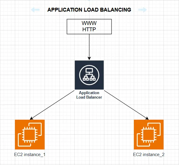 Running Ubuntu OS with GUI in a Docker Container (RDP) | by Prajot Kulkarni | Cloud For All | Medium