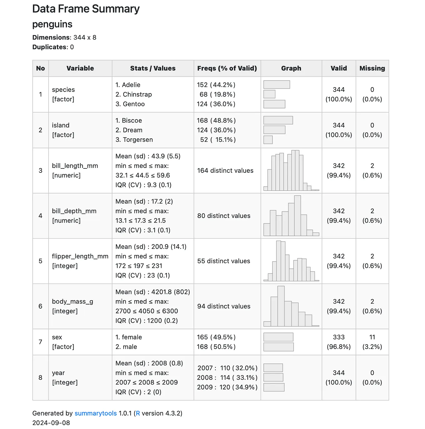 ggplot Shapes in R to Create Scatter Plots | by RStudioDataLab | Medium