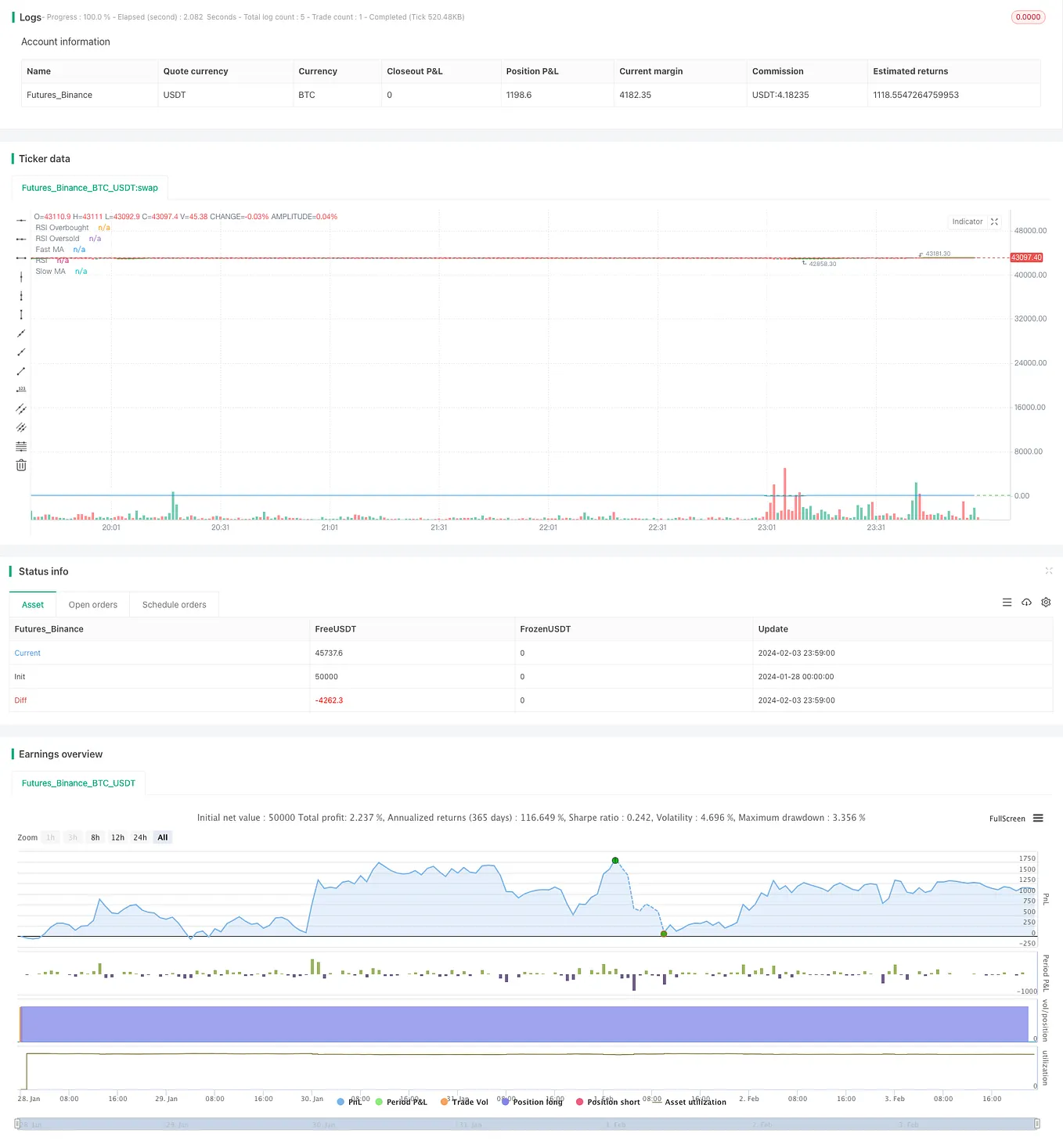 Turtle Soup Strategy Enhanced: A High Win Rate Reversal Trading System ...