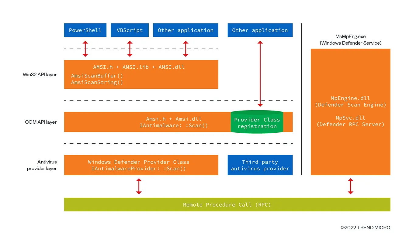 Understanding PInvoke in C# and the Difference Between Managed and Unmanaged Code | by R3dLevy ...
