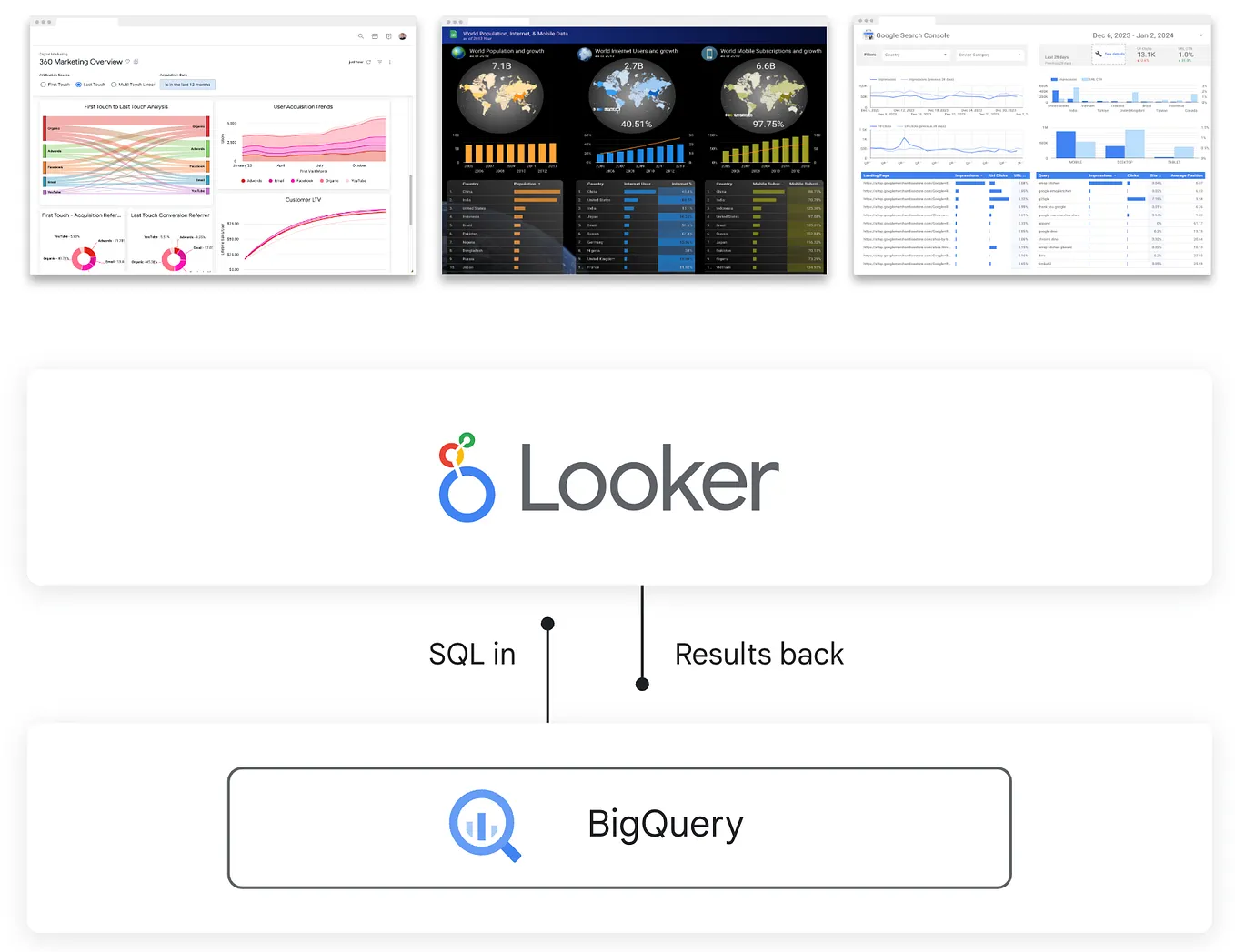 Looker vs Looker Studio (Pro)? Google’s BI Tools Explained | by Kristo Raun | Curione Data ...