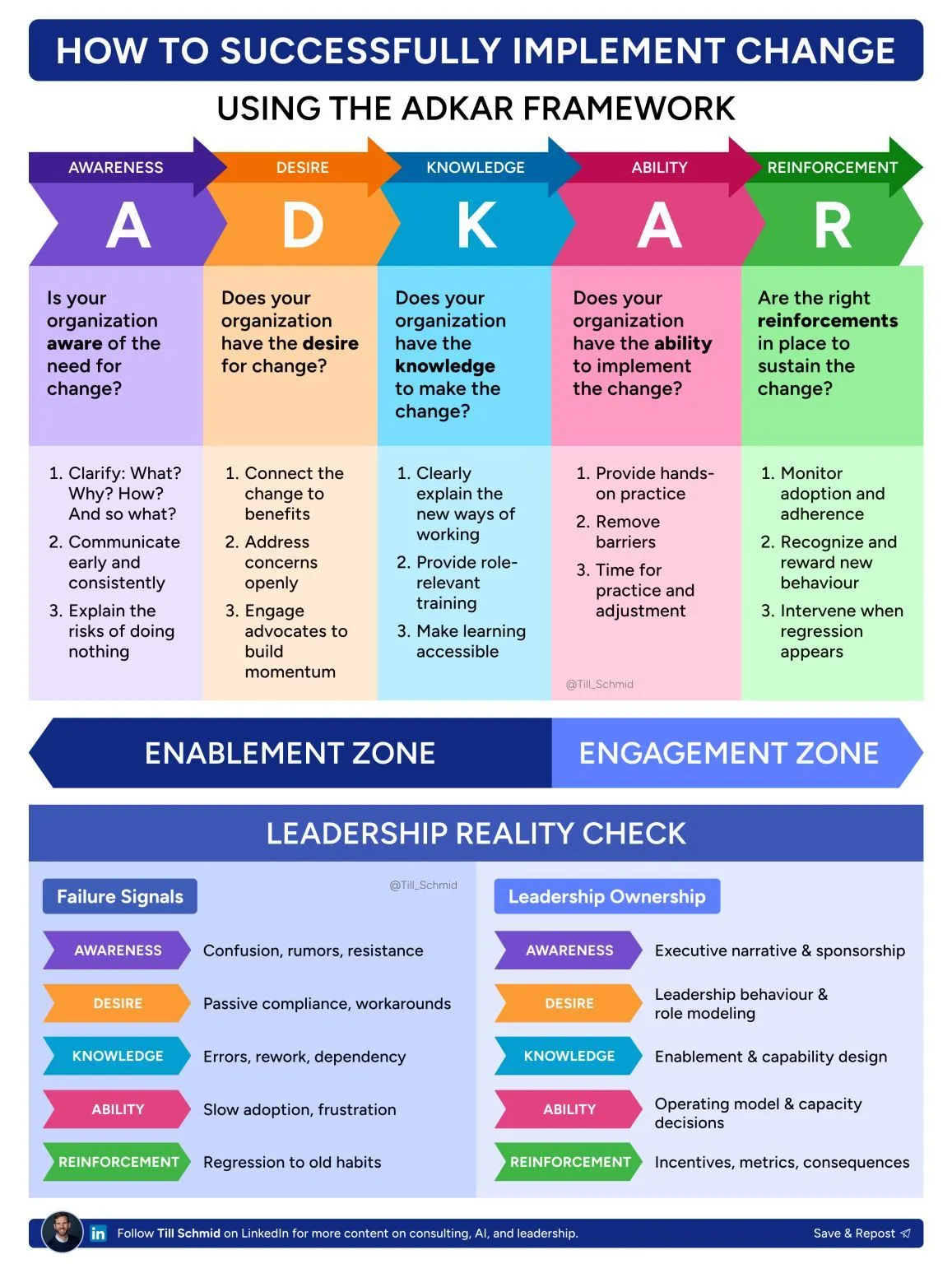 The POPIT Model: A Holistic Framework for Managing Business Change | by ...