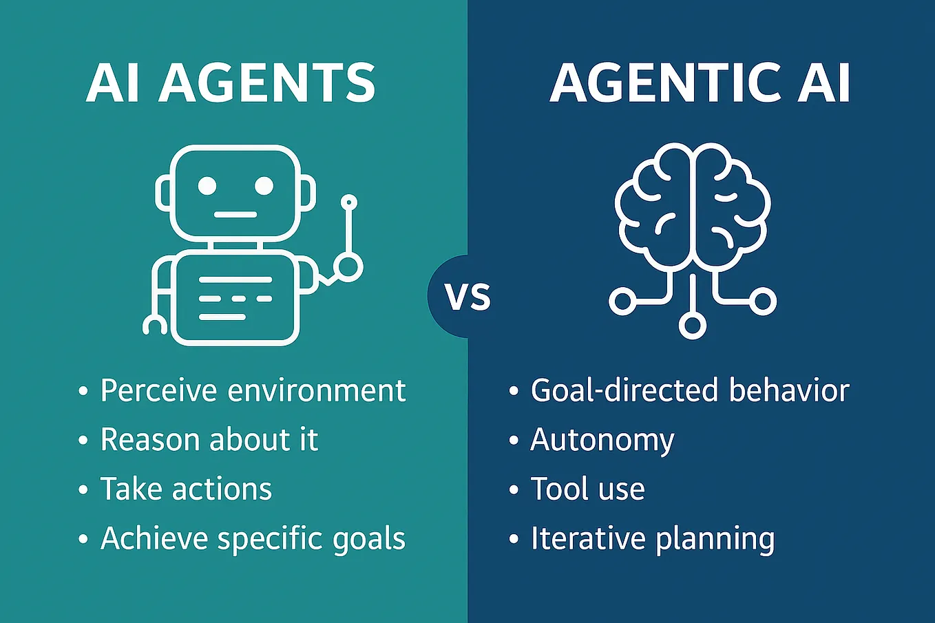 Creating and Using Virtual Environments in Visual Studio Code on macOS | by Partha Das | Medium