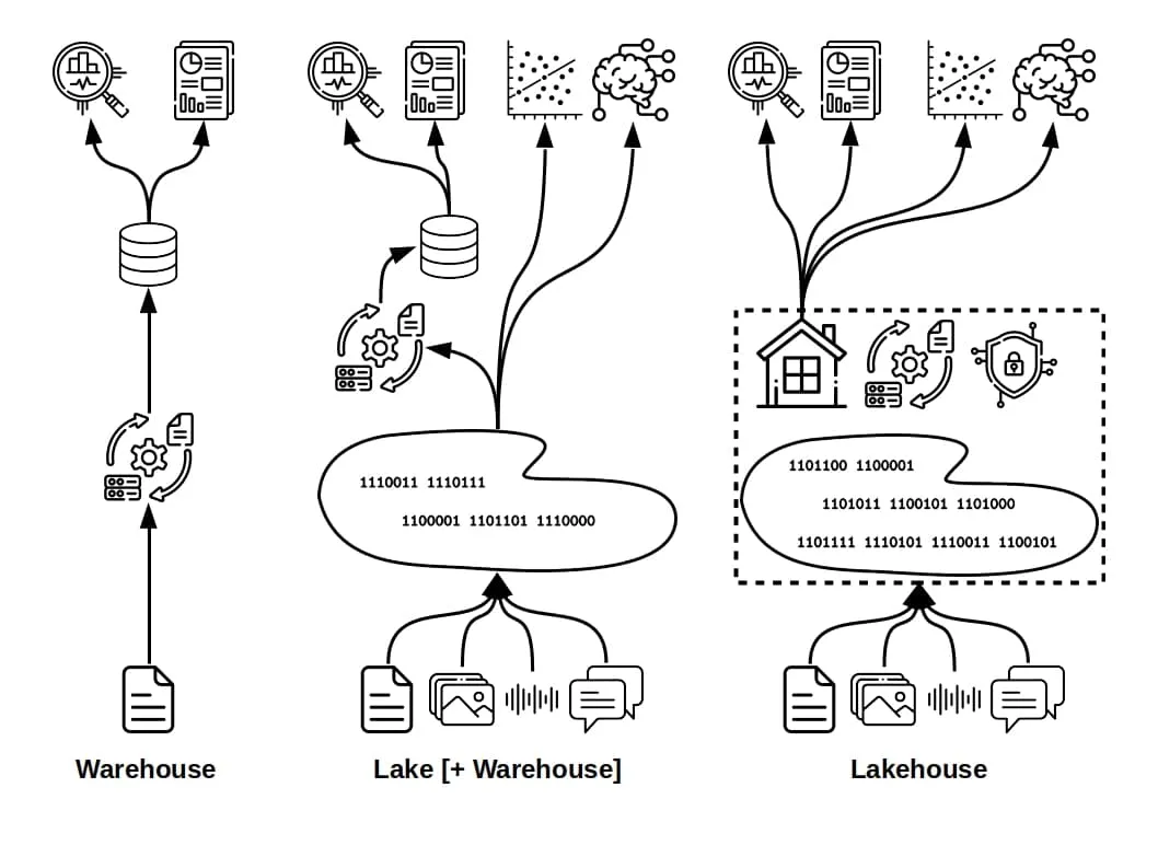 Journal reproduction | Python drawing scatter plot matrix + heat map ...
